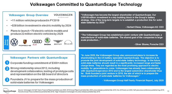 Power Play: QuantumScape’s Bold Battery Vision and the Roadblocks Ahead